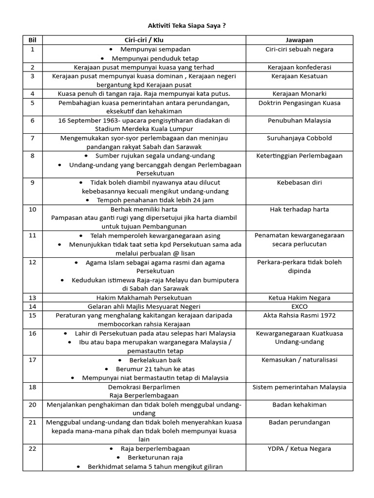 Aktiviti Teka Siapa Saya | PDF