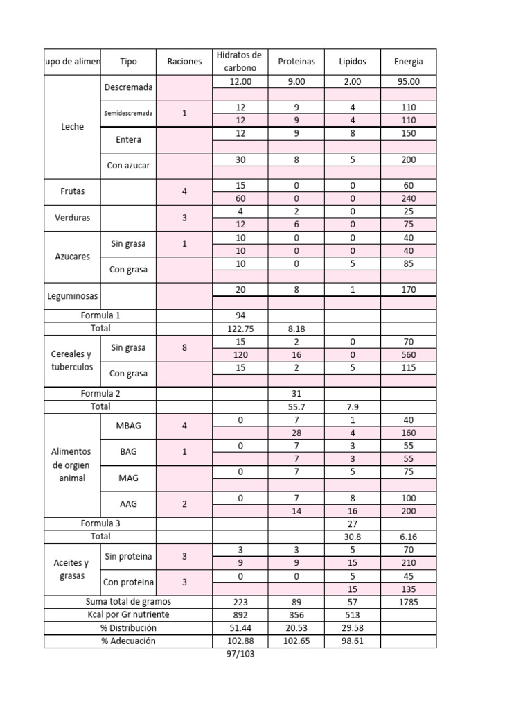 Tarea Final Calculo Emilia Castro | PDF | Química | Naturaleza