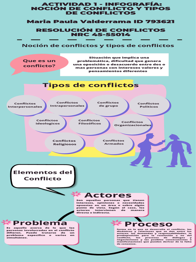 Actividad 1 - Infografia Nocion de Conflicto y Tipos de Conflictos | PDF | Conflicto (proceso ...