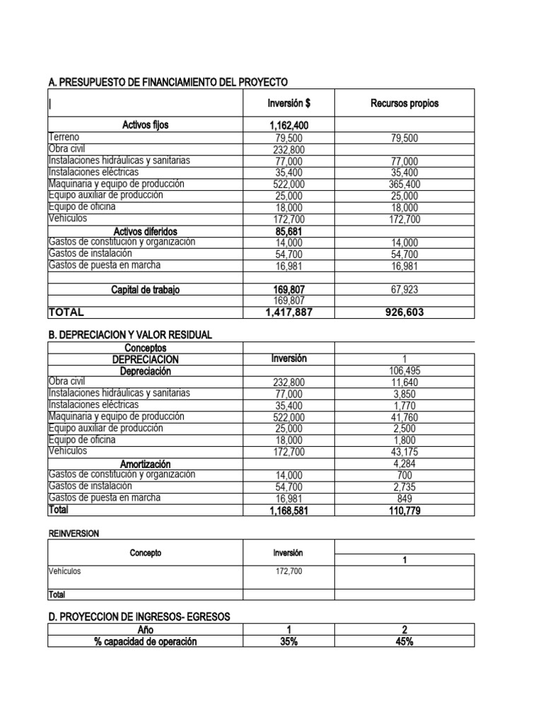 Ejemplos-Estados Financieros | PDF | Contabilidad | Préstamo hipotecario