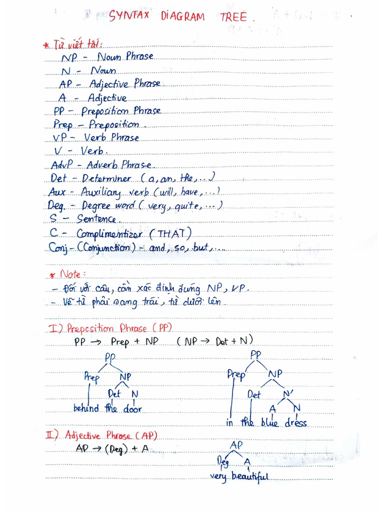 Syntax Diagram Tree | PDF