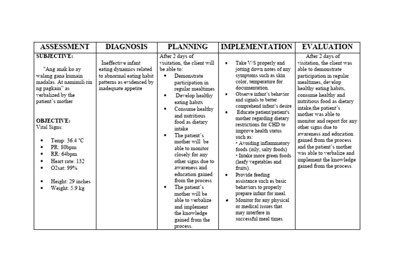 Ineffective Infant Eating Dynamics NCP | PDF