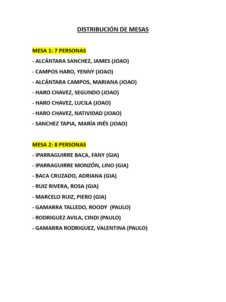 Distribución de Mesas | PDF