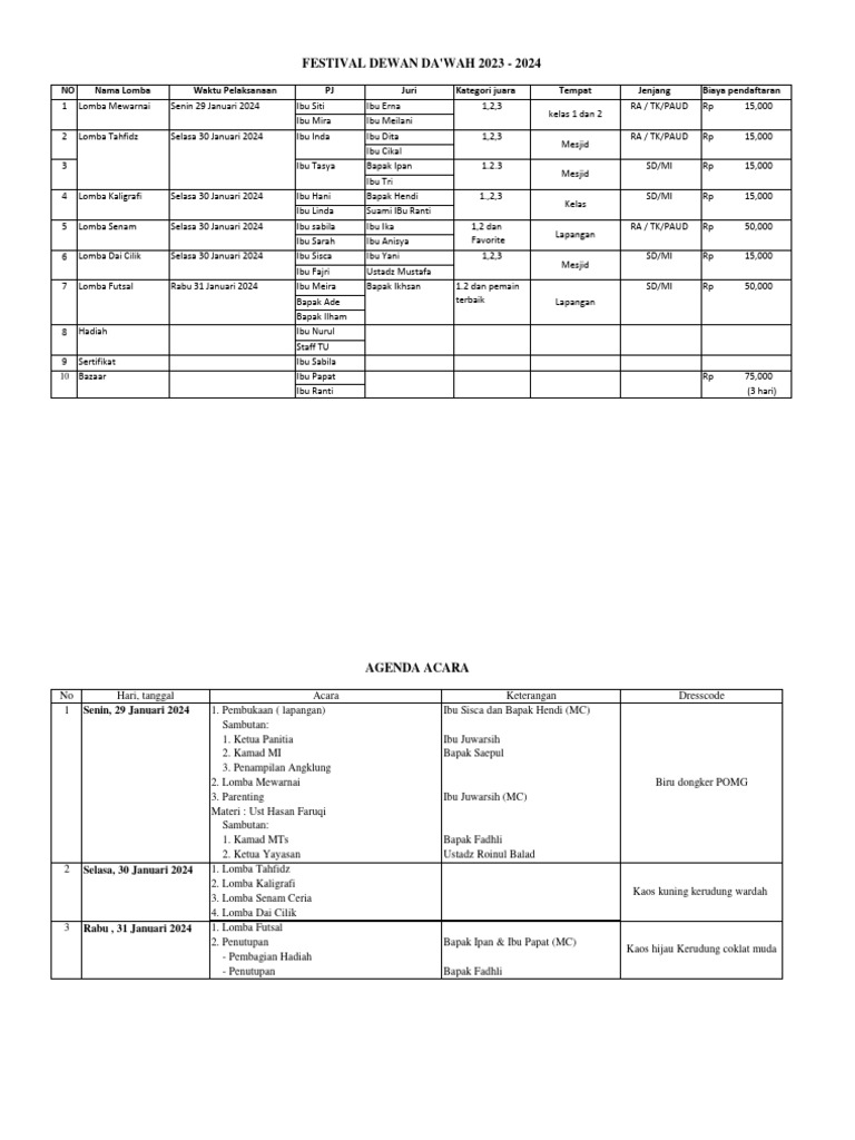 Notulen Rapat PPDB-1 | PDF