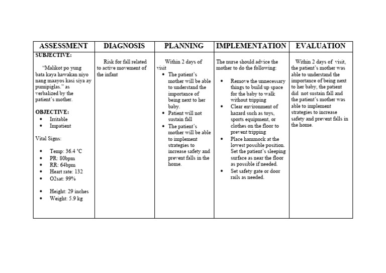 Risk For Falls NCP | PDF | Safety | Health Sciences