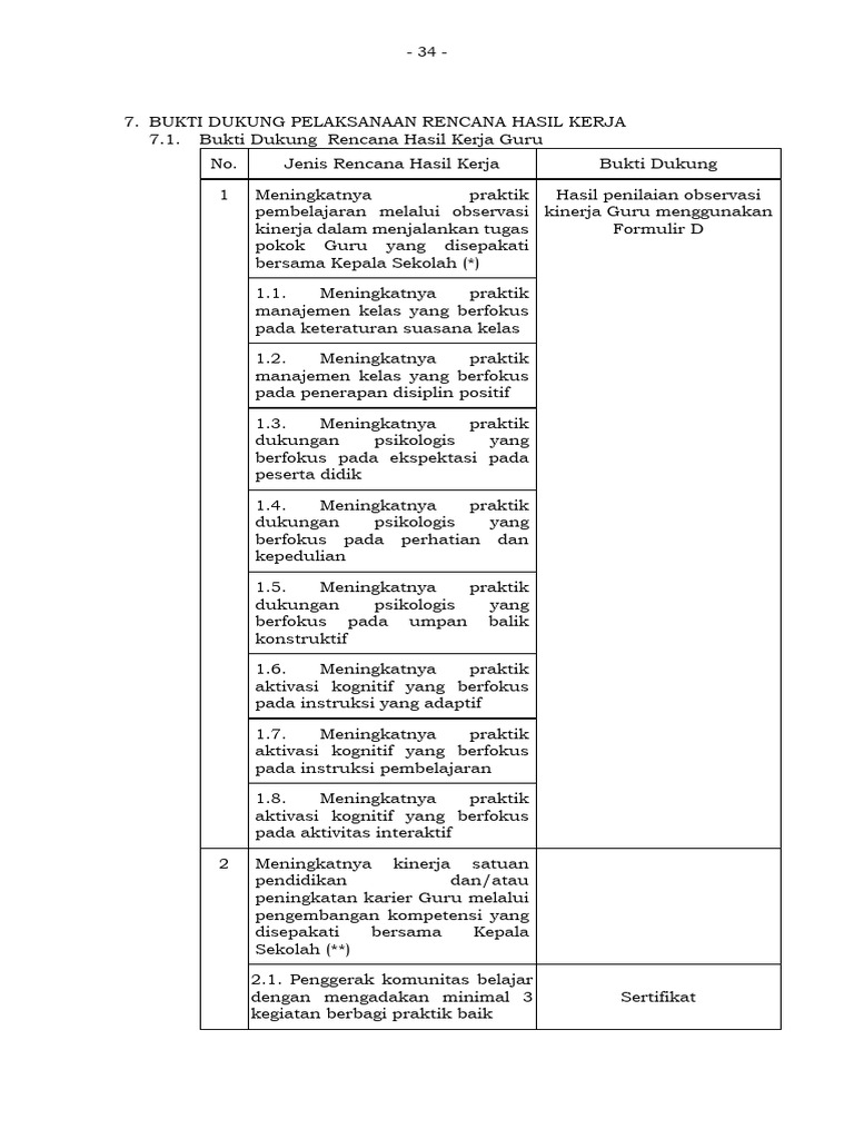Bukti Dukung Pelaksanaan RHK | PDF