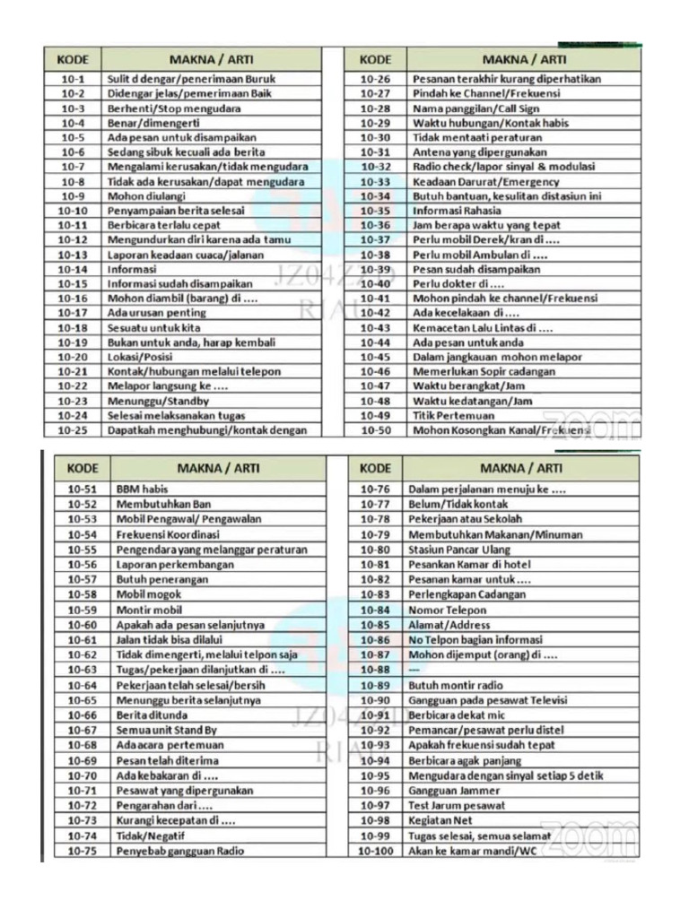 TEN CODE Radio Antar Penduduk Indonesia | PDF