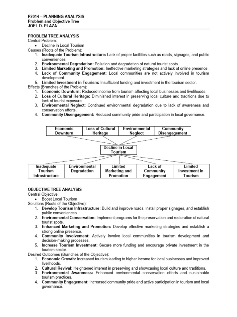 Problem and Objective Tree | PDF | Infrastructure | Tourism