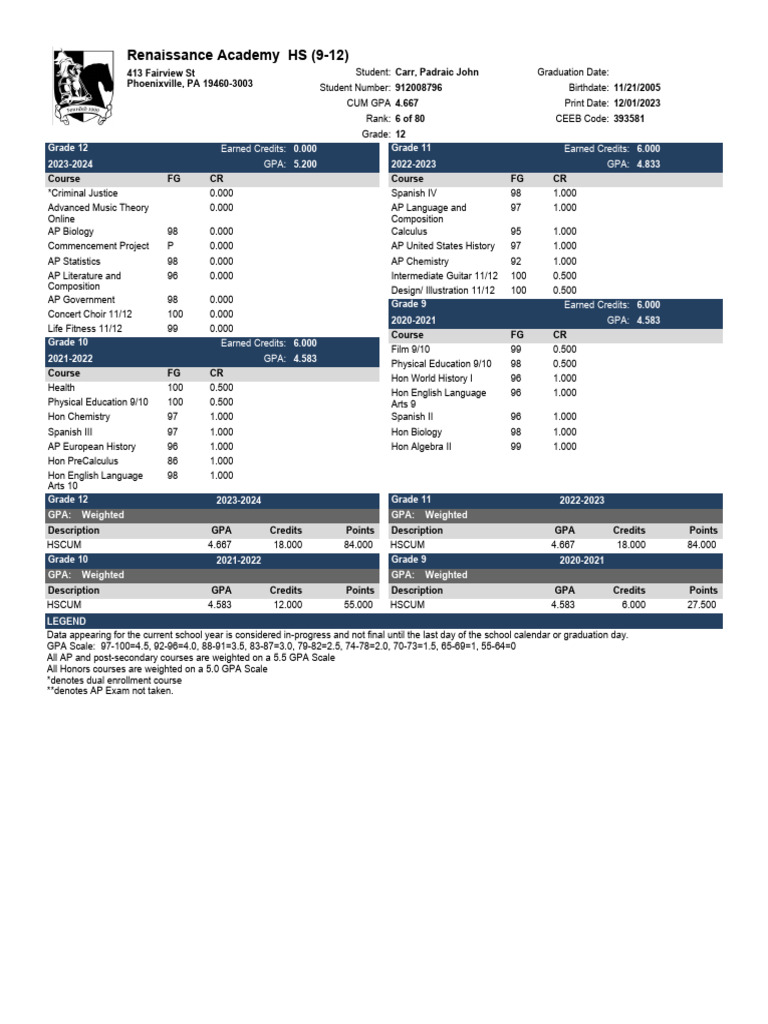 Transcript - 2023-12-01T151354.114 | PDF | Educational Stages | Student Assessment And Evaluation