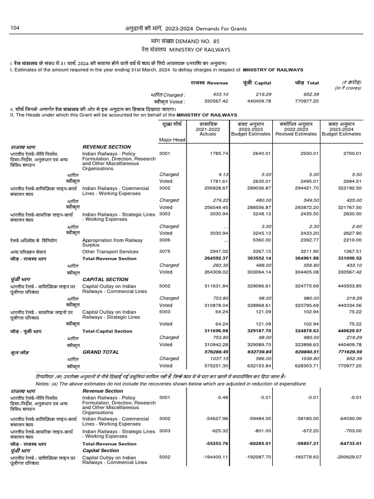 Rail Buget 2023 | PDF