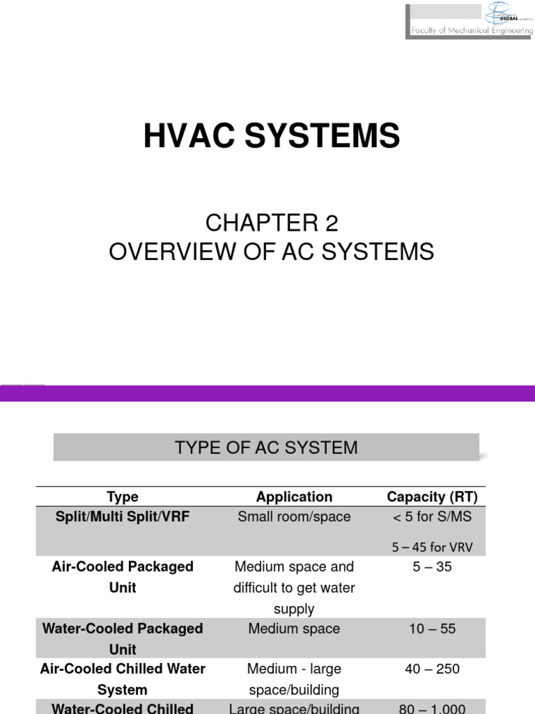 CH 02 - Overview of AC Systems | Download Free PDF | Air Conditioning ...