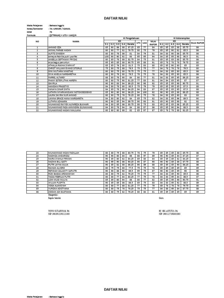 Daftar Nilai SMP | PDF | Mongol Dynasties | Muslim Empires