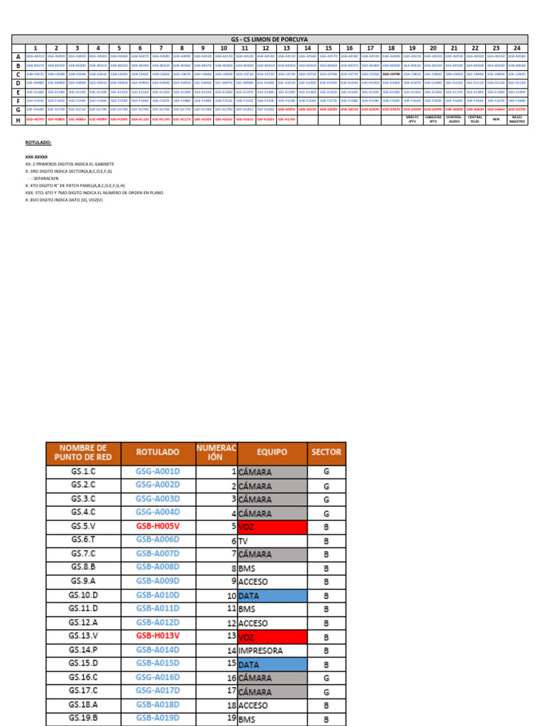 ROTULADO DE DATA Y ORDENAMIENTO PATCH PANEL | PDF