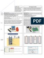 Pile Driving Log Sheets | PDF | Deep Foundation | Hammer