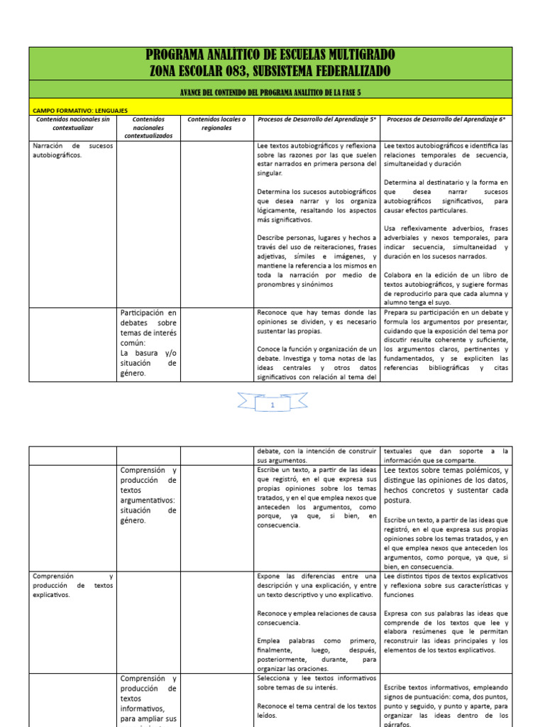 Programa Analítico Fase 5 Multigrado | PDF