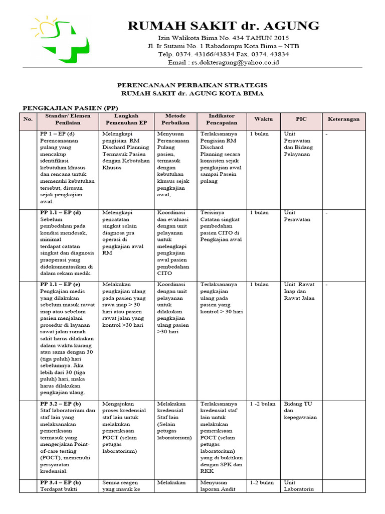 Perbaikan Strategis RS dr. Agung | PDF