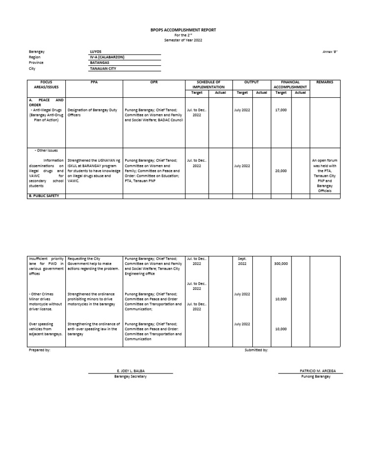 Bpops Accomplishment Report Final 2022 | PDF