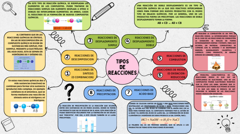 Ceron Leon Idania Atzin - Mapa Mental | PDF | Redox | Sal (química)