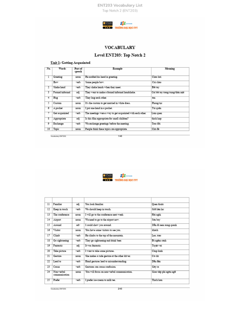 Ent203 Vocabulary List - Compress | PDF | Cosmetics