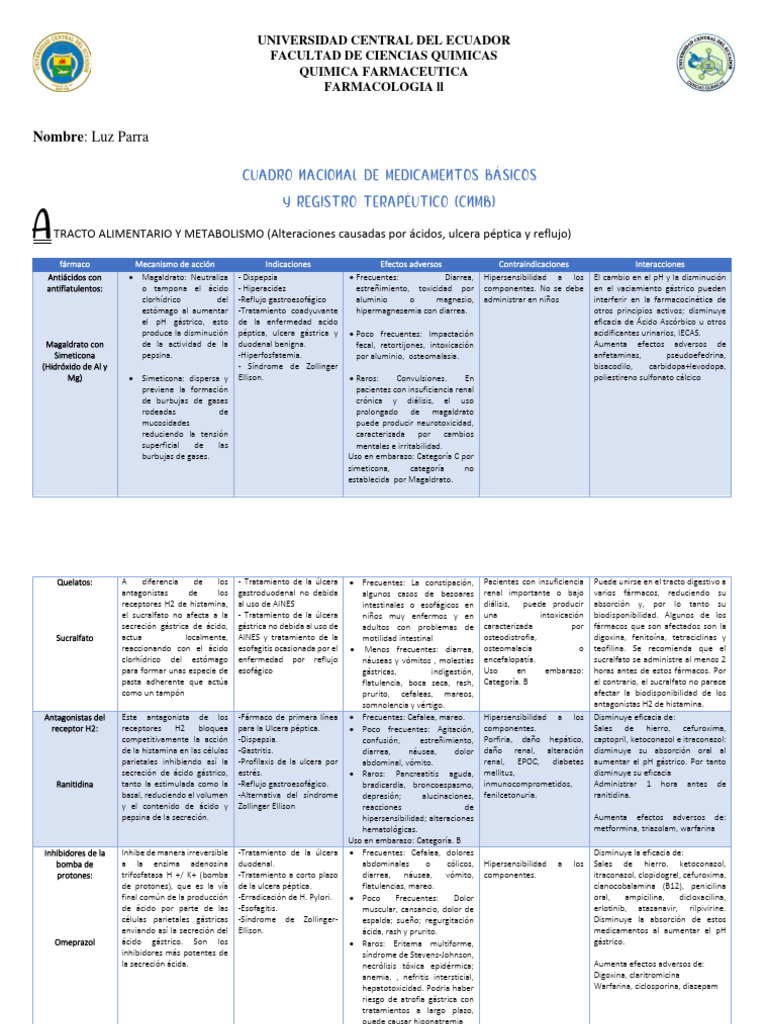 Cuadro de Medicamentos Basicos GRUPOS A Y B | PDF | Diarrea ...