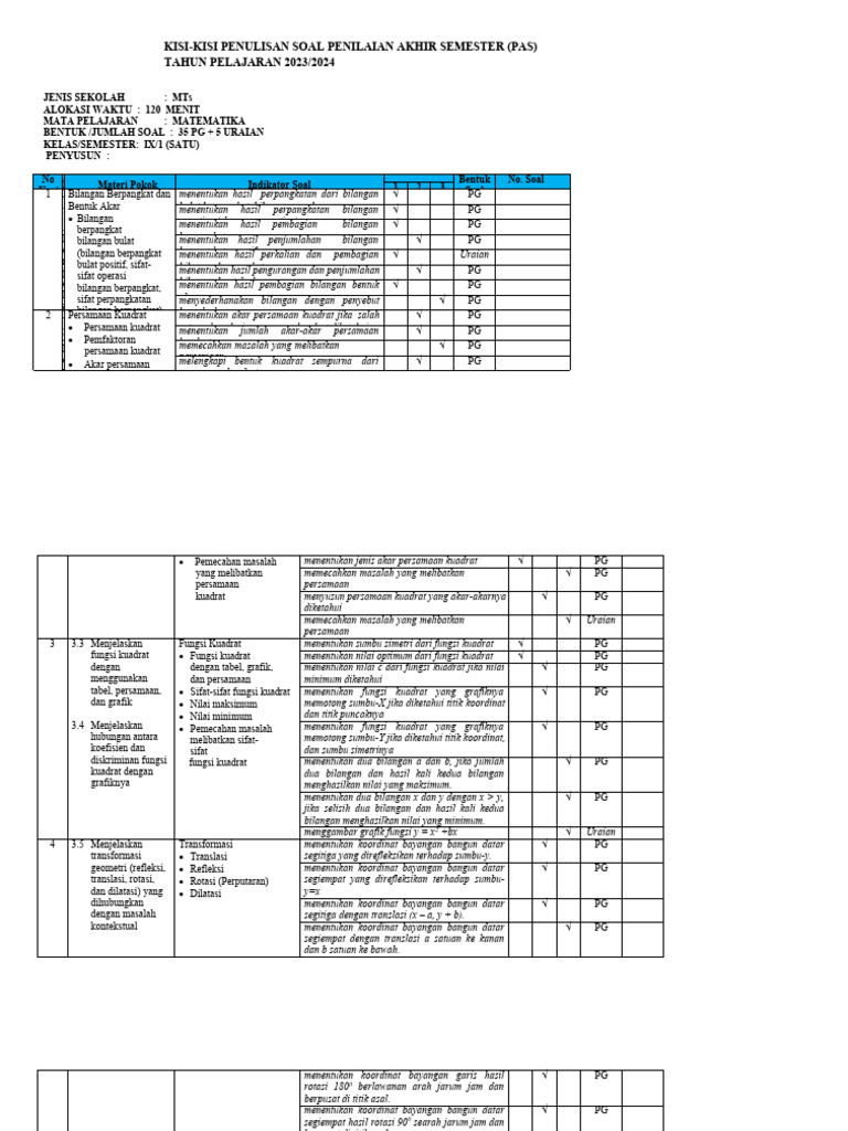 Kisi-Kisi MTK Kelas 9 | PDF