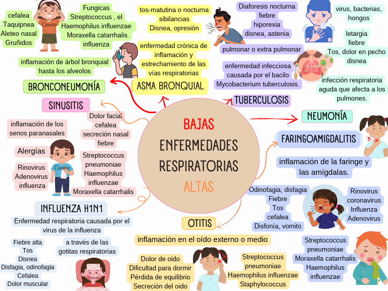 patologías IRAS | PDF | Influenza | Epidemiología