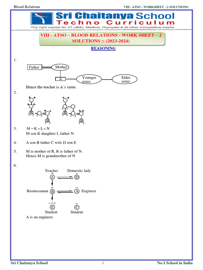 Viii - Atso - Blood Relations - Work Sheet - 2 SOLUTIONS:: (2023-2024 ...