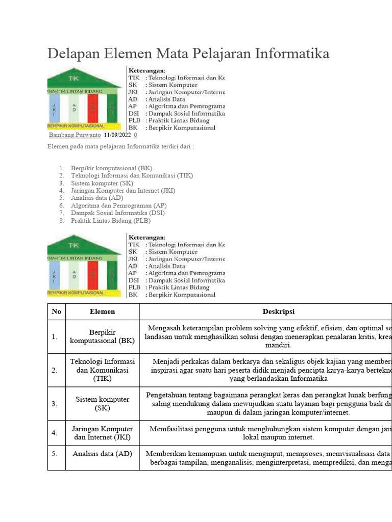 Delapan Elemen Mata Pelajaran Informatika | PDF | Seni | Komputer