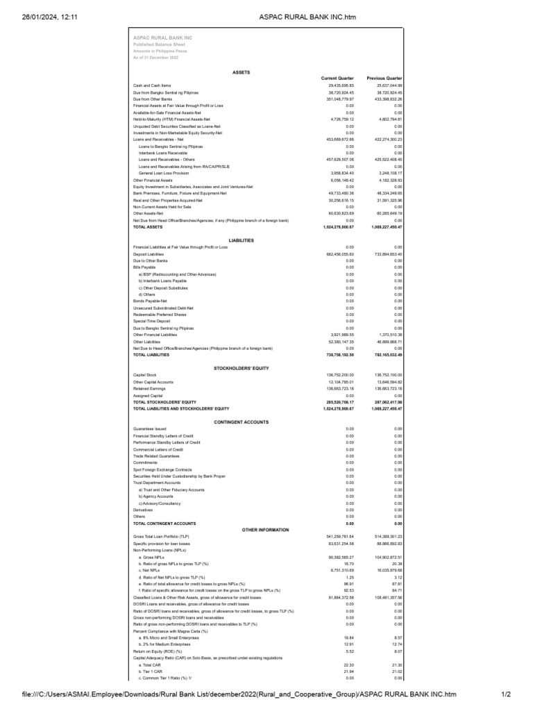 ASPAC RURAL BANK INC - HTM | PDF