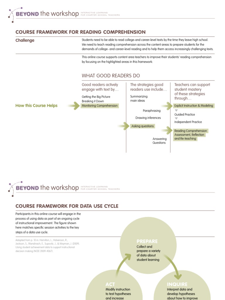 Course Framework For Reading Comprehension: What Good Readers Do | PDF ...