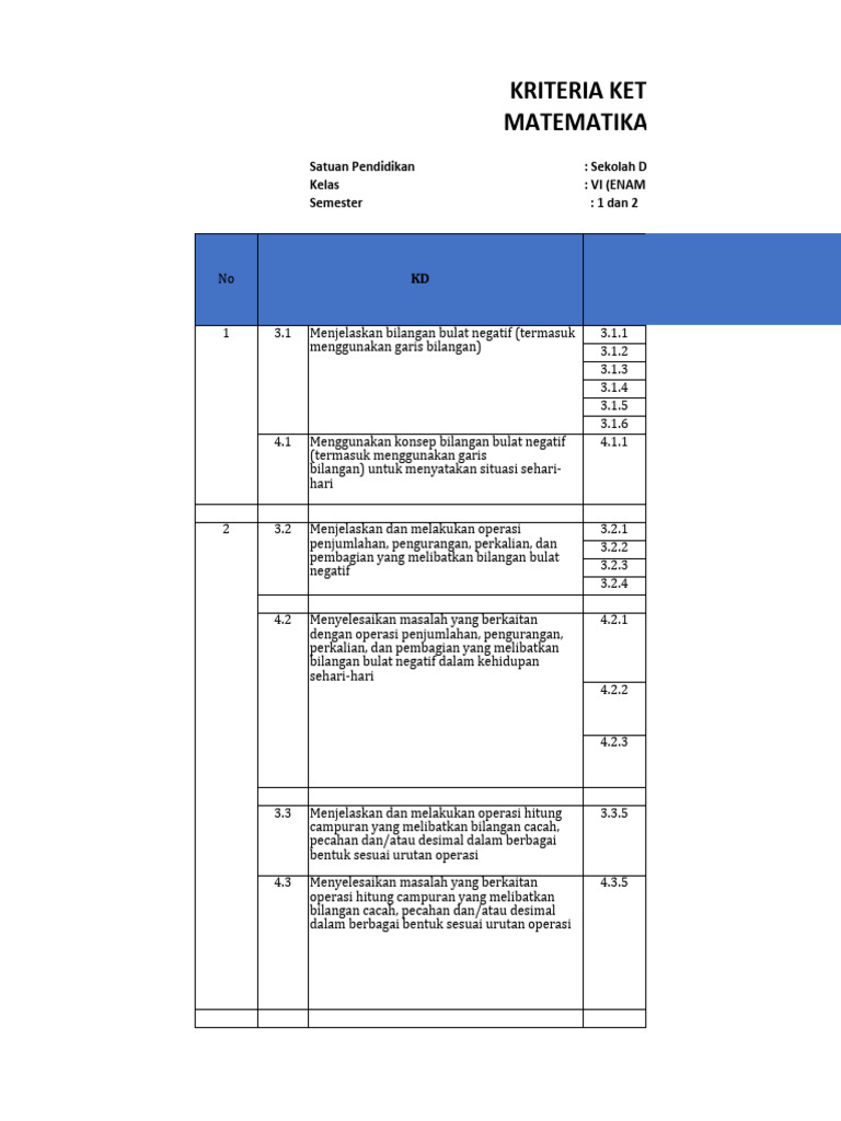KKM Matematika Kelas 6 | PDF
