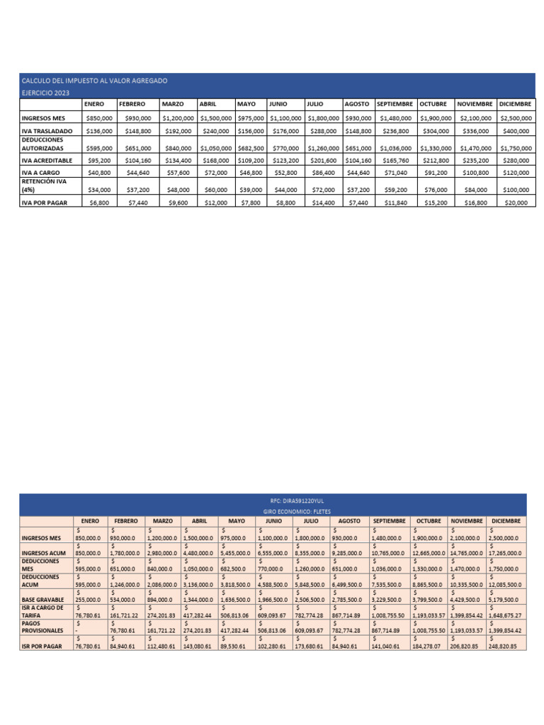 Calculo Del Impu | PDF