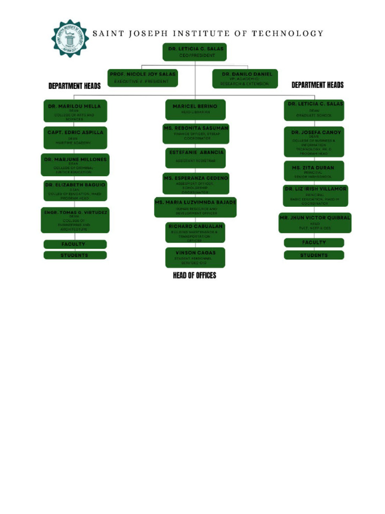Organizational Chart | PDF