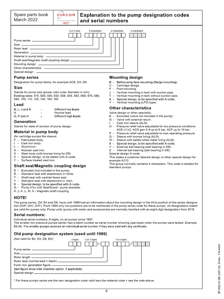 179-440-0 - 6-6 - Explanations To The Pump Designation Codes and Serial ...
