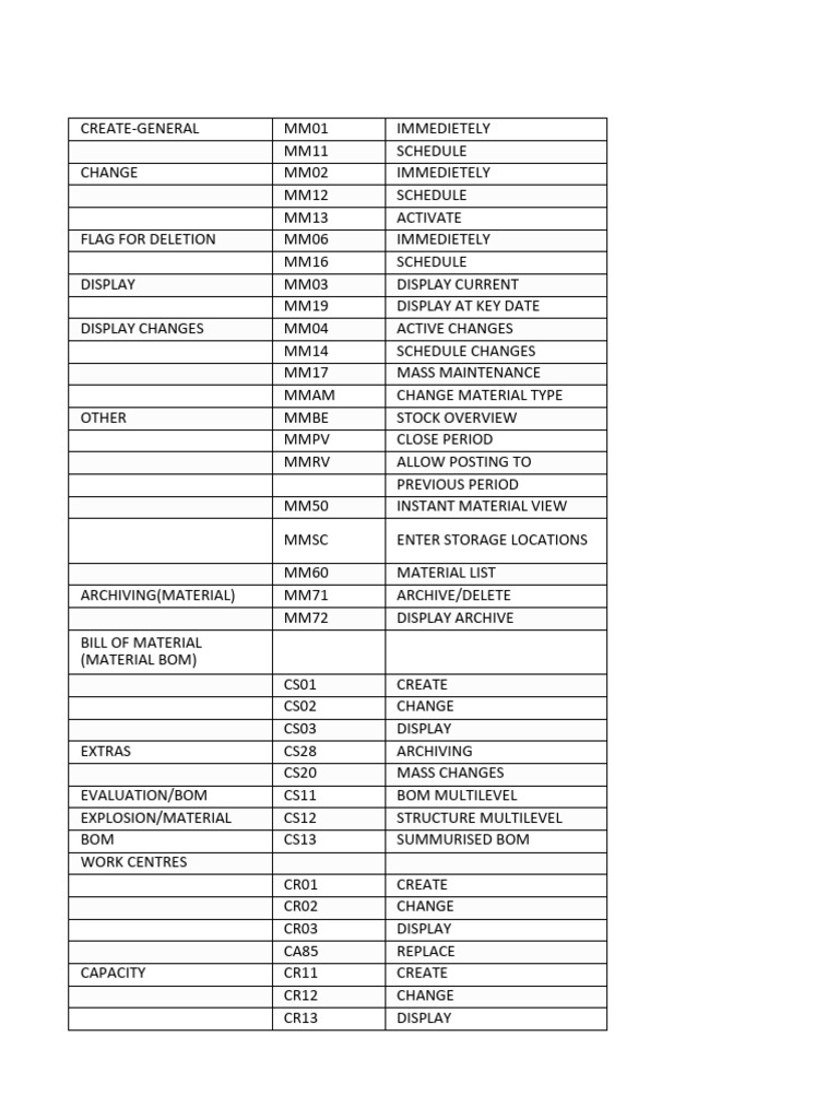 PP Module T Codes | PDF | Computer Engineering | Computer Science