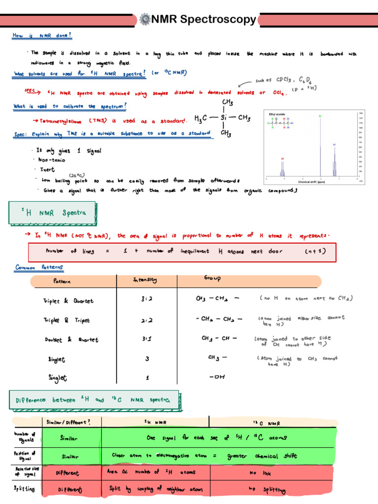 NMR Spectroscopy Basics and Techniques | PDF