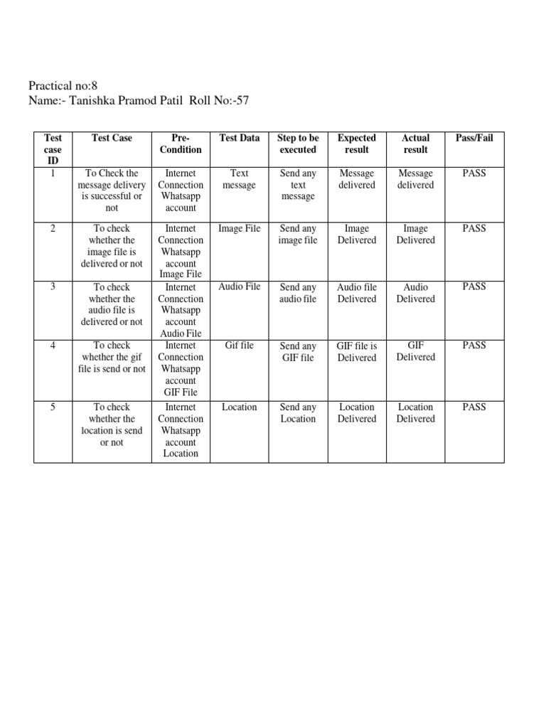 Practical No 8 | PDF Practical No 8 | PDF