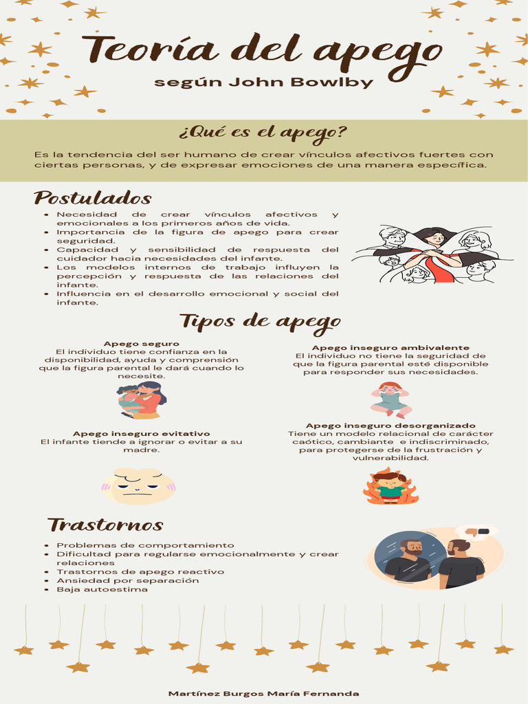 Teoría Del Apego Según John Bowlby | PDF | Teoría de apego | Sicología