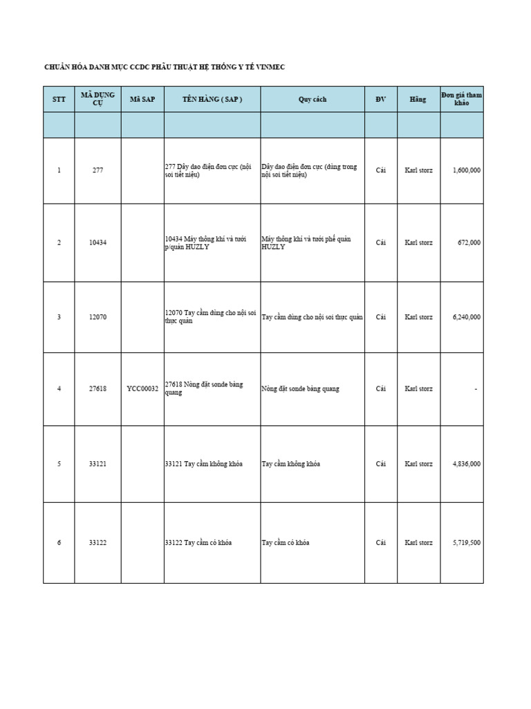 Chuan DM DCPT 1 - Gui | PDF