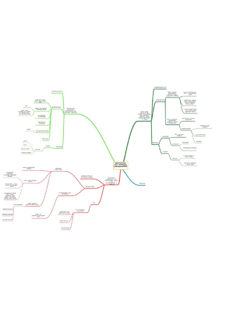 Gambar Mindmap | PDF