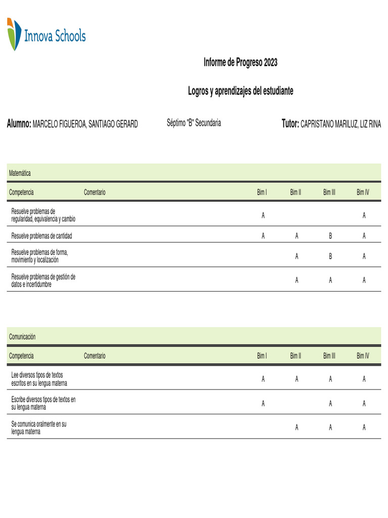 Informe de Progreso 2023 Logros y Aprendizajes Del Estudiante | PDF