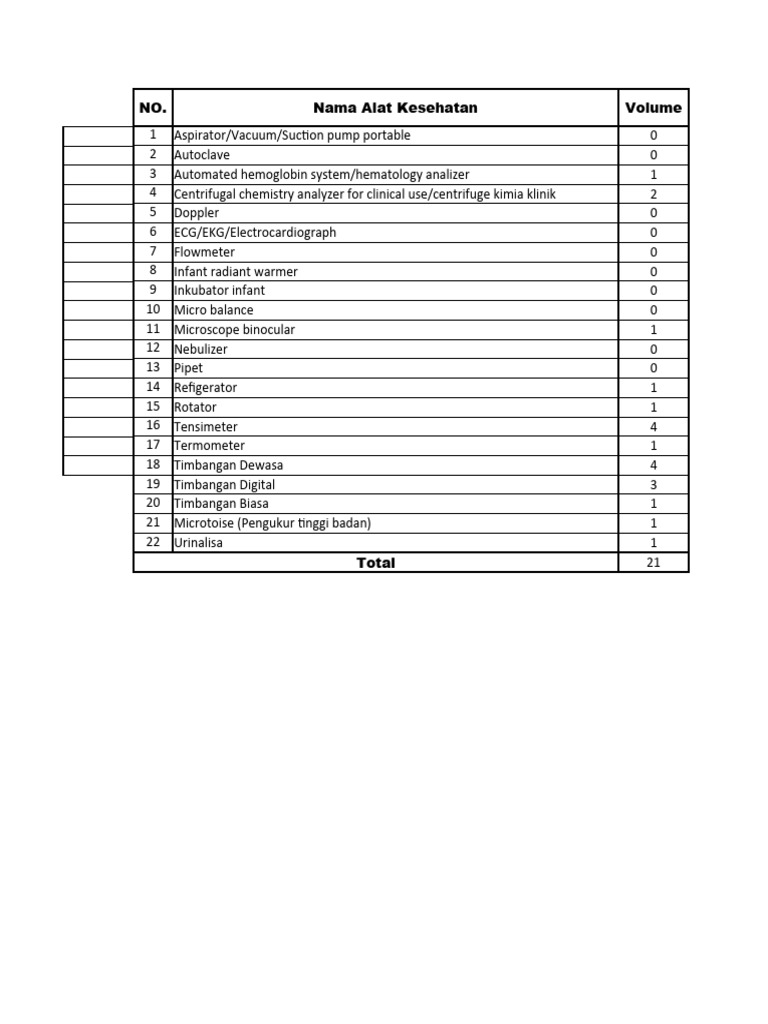 Daftar Alkes Kalibrasi | PDF