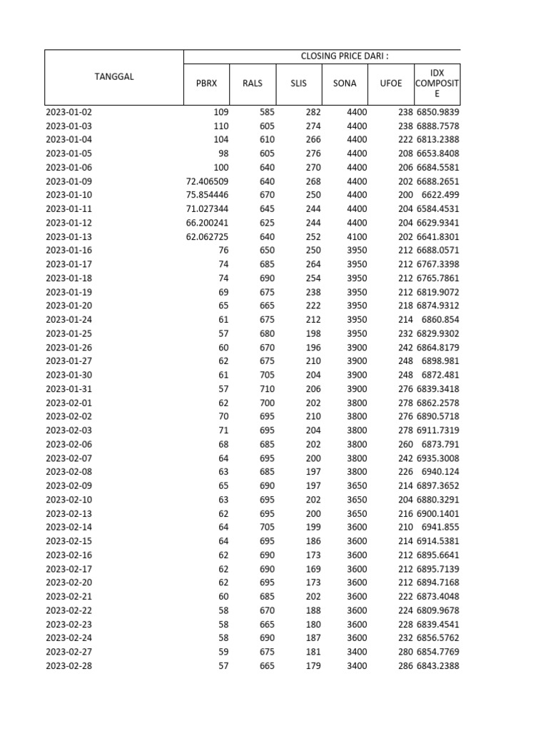 Daniel Tejakusuma - Tugas Excel | PDF
