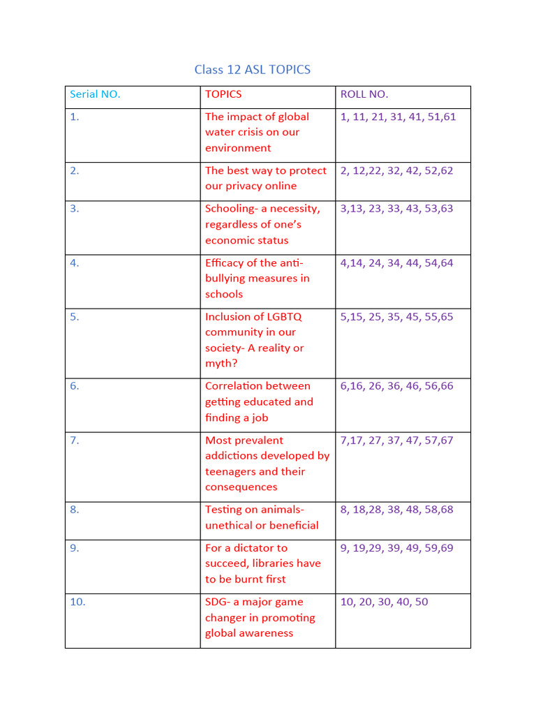 Class 12 ASL Topics List | PDF | Science & Mathematics