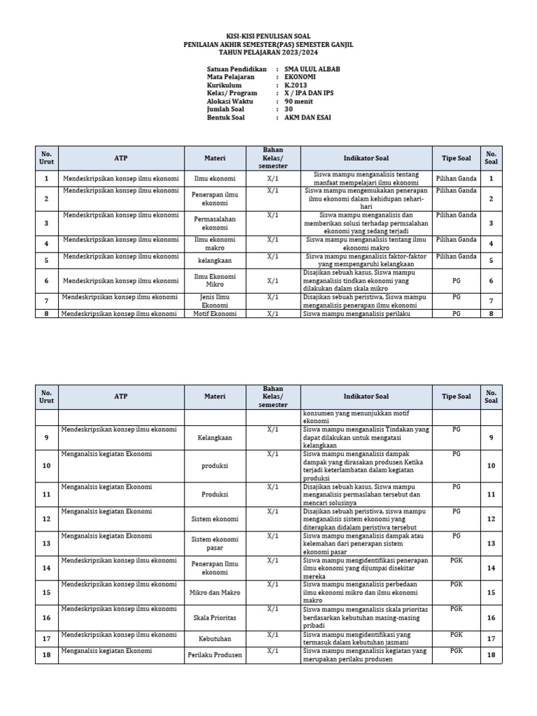 Kisi Soal Eko Akm X Pas | PDF