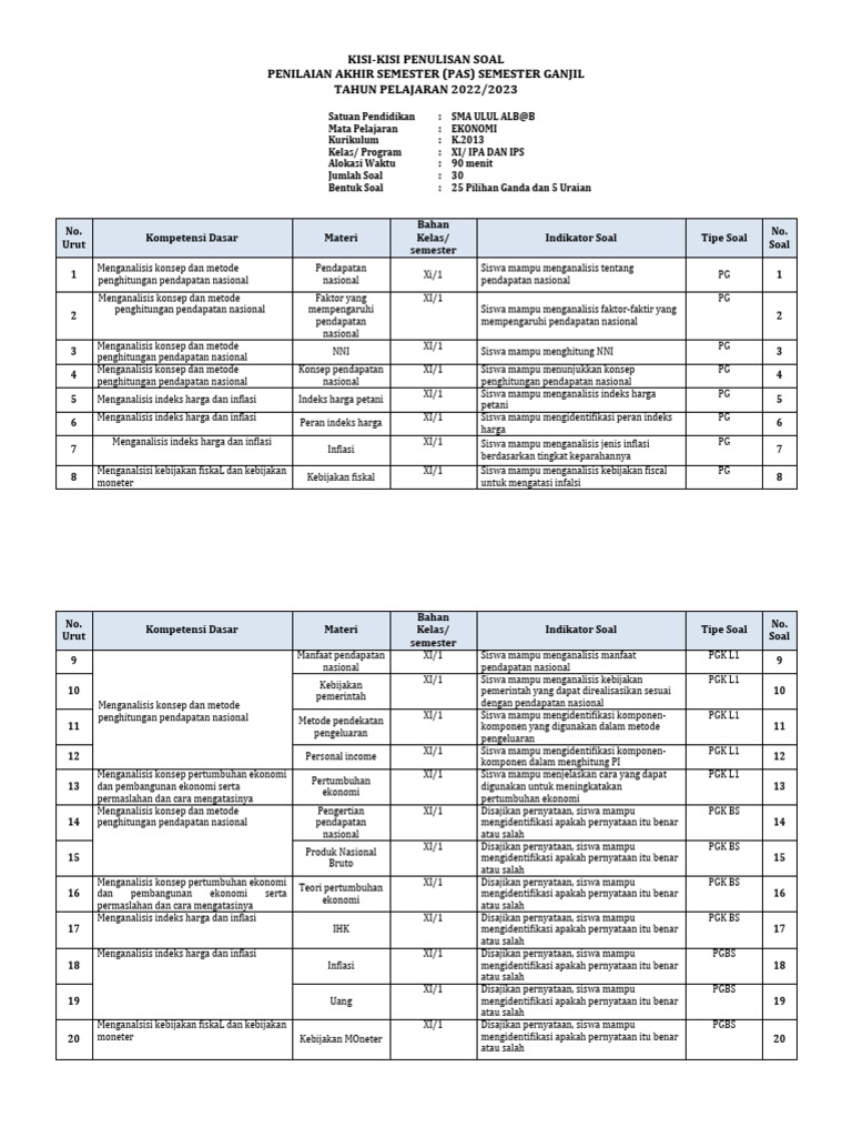 Kisi-Kisi Ekonomi Kelas Xi | PDF