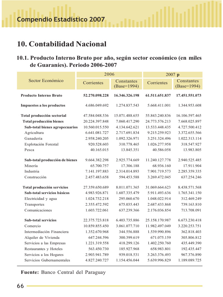 10 Contabilidad Nacional | PDF | Producto Interno Bruto | Dinero