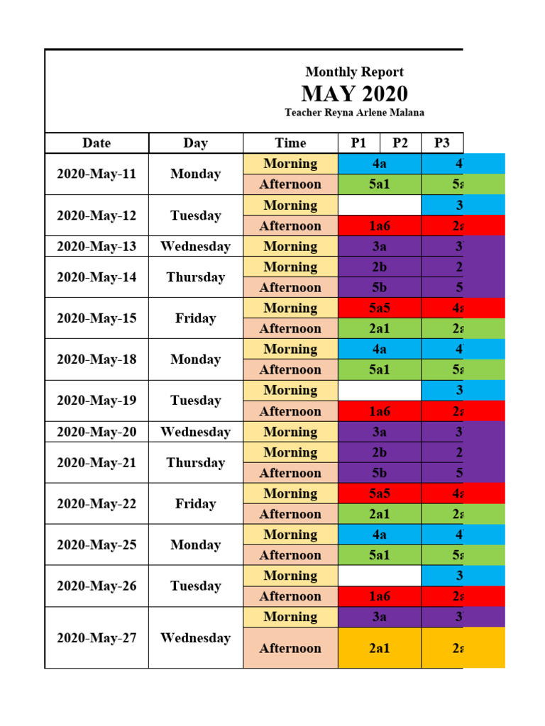 Monthly Report - Malana Reyna Arlene | PDF