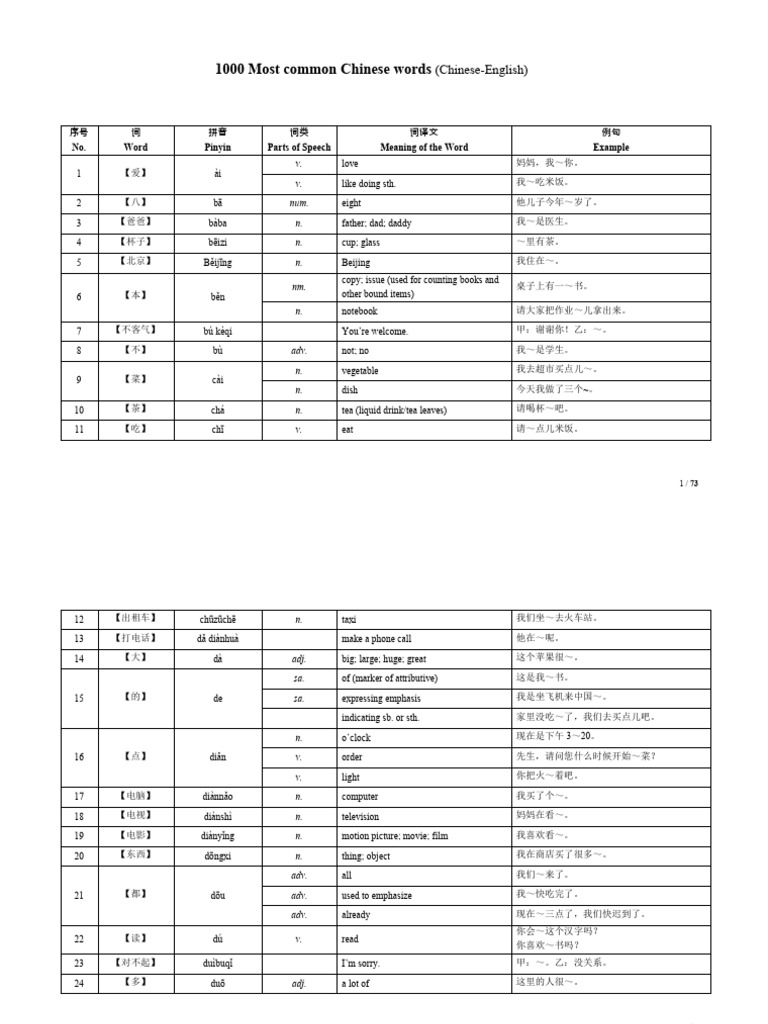 1000 Most Common Chinese Words | PDF