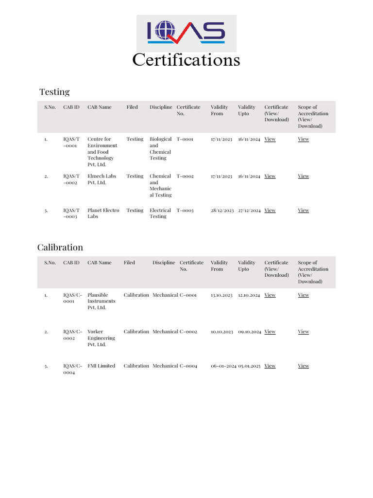 IQAS Certifications | PDF